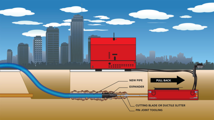 Static Pipe Bursting – Clearwater Contracting LLC